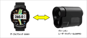 グリーンオン ザ・ゴルフウォッチ GS601 ハイブリッド計測搭載 - GPSゴルフナビ徹底比較